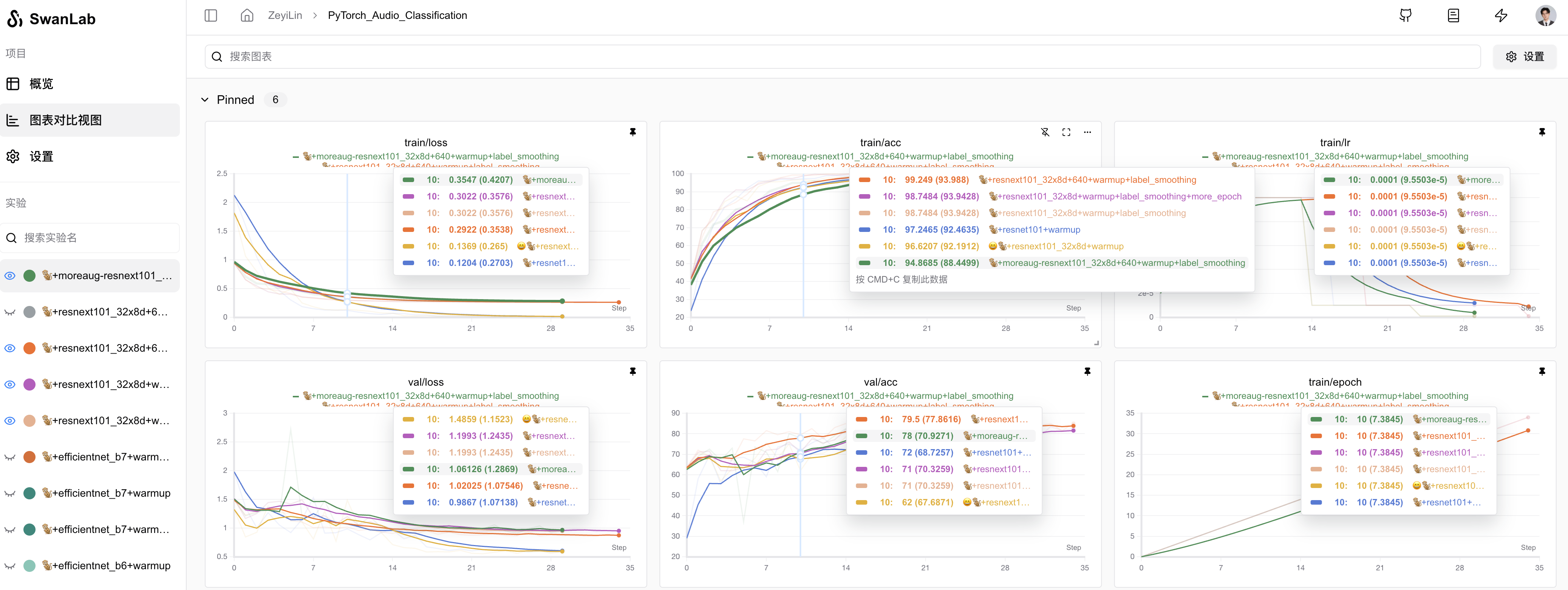 SwanLab入门教程：来自中国的深度学习轻量级可视化工具 - ScalingLaw - 博客园